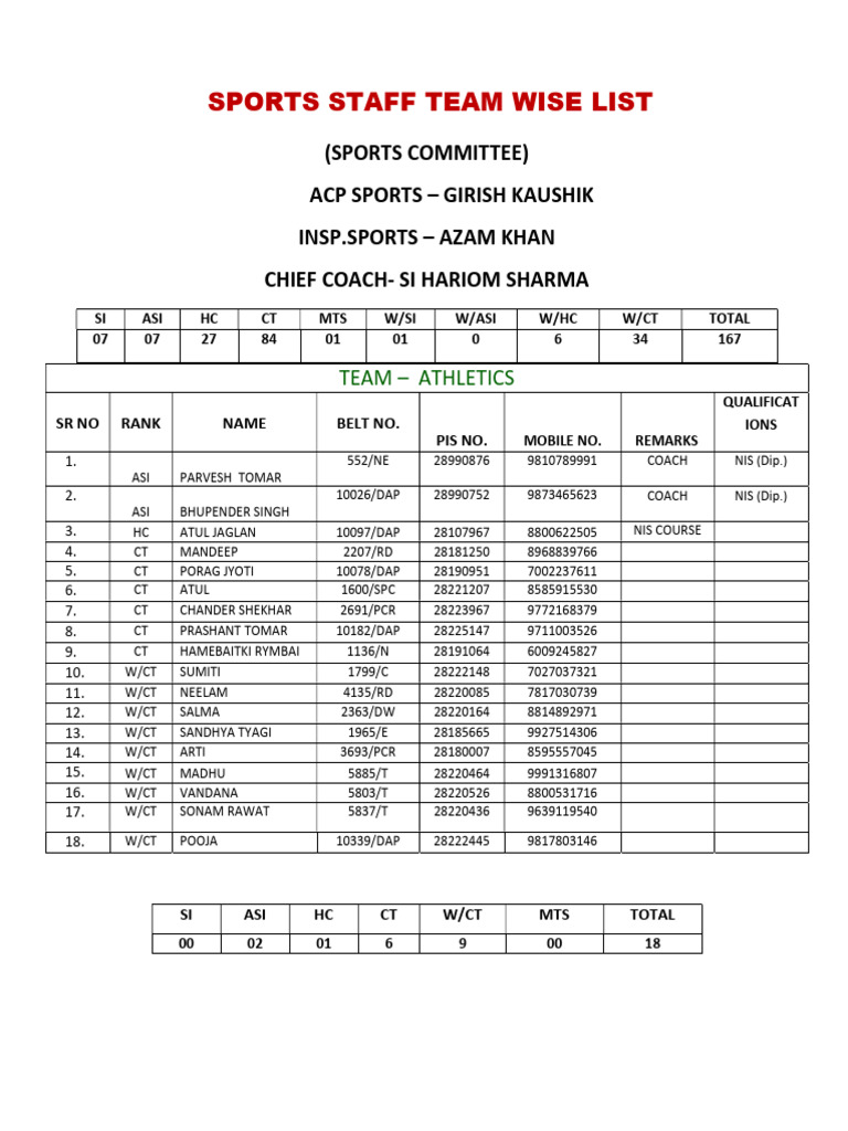 Sports Staff Team List PDF | PDF