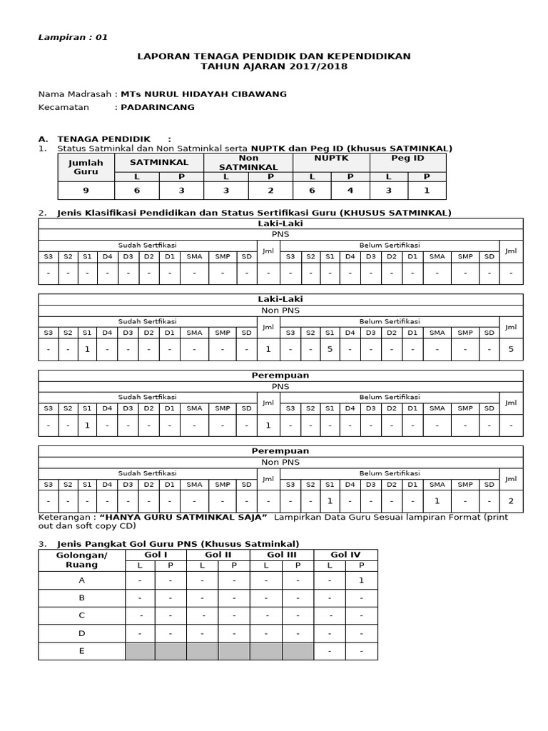 03 Laporan Tenaga Pendidik dan Kependidikan | PDF