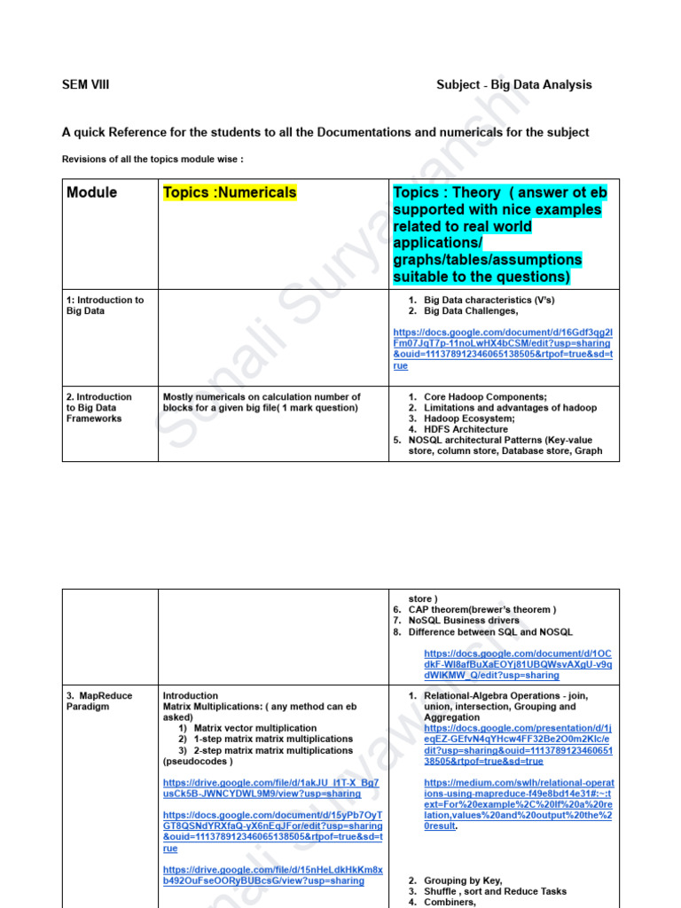 BDA Module Wise Important Questions | PDF | No Sql | Apache Hadoop