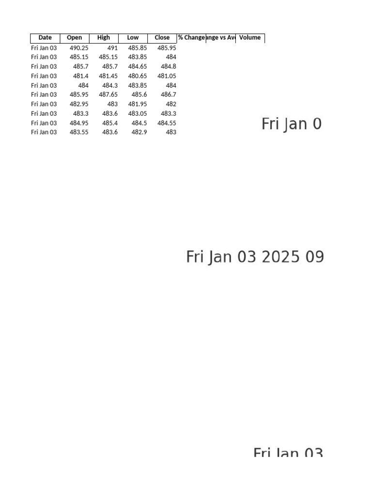 Top 10 Volumes With Chart | PDF