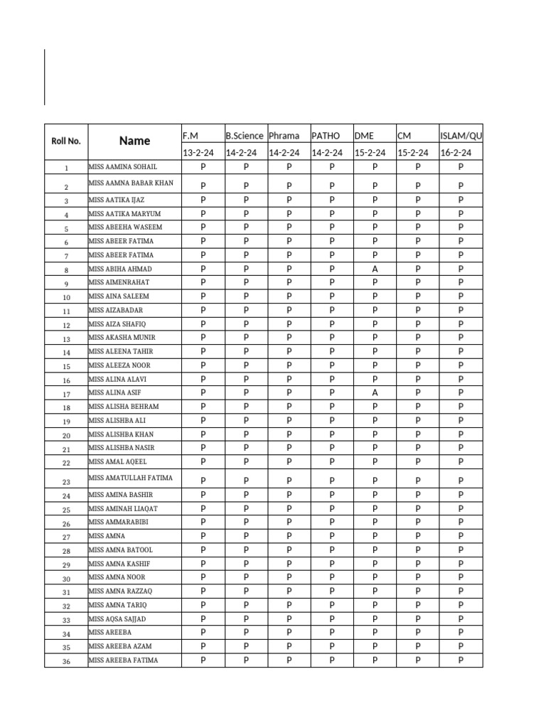 Foundation Moddule Clinical Attendance | PDF | Banu Hashim