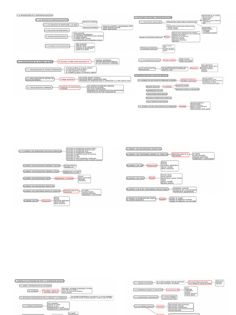Mapa Conceptual Tema 3-4 | PDF