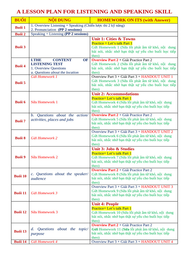 A Lesson Plan For Listening and Speaking Skill 2025 | PDF