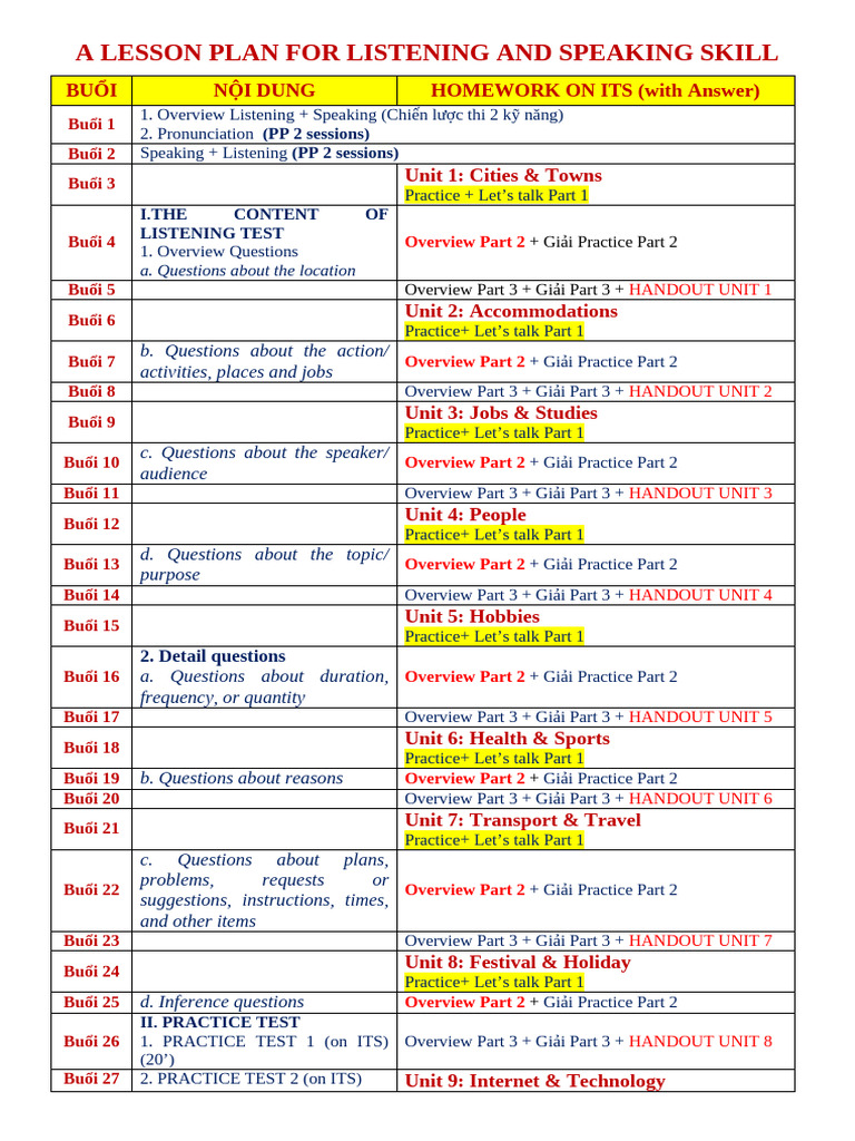 A Lesson Plan For Listening and Speaking Skill 2025 | PDF | Human ...