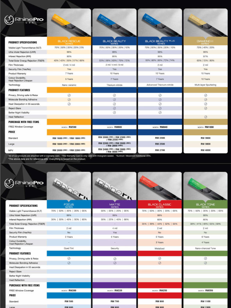 RhinePro Comparison Chart 2024 | PDF