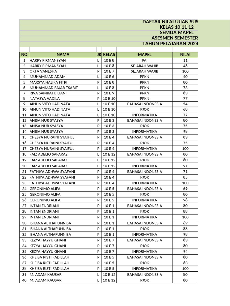 NILAI UJIAN SUSULAN | PDF