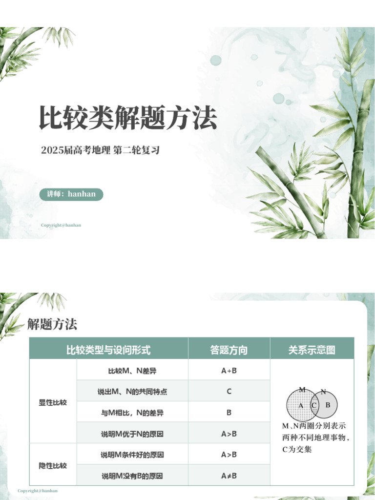 讲师：hanhan | PDF