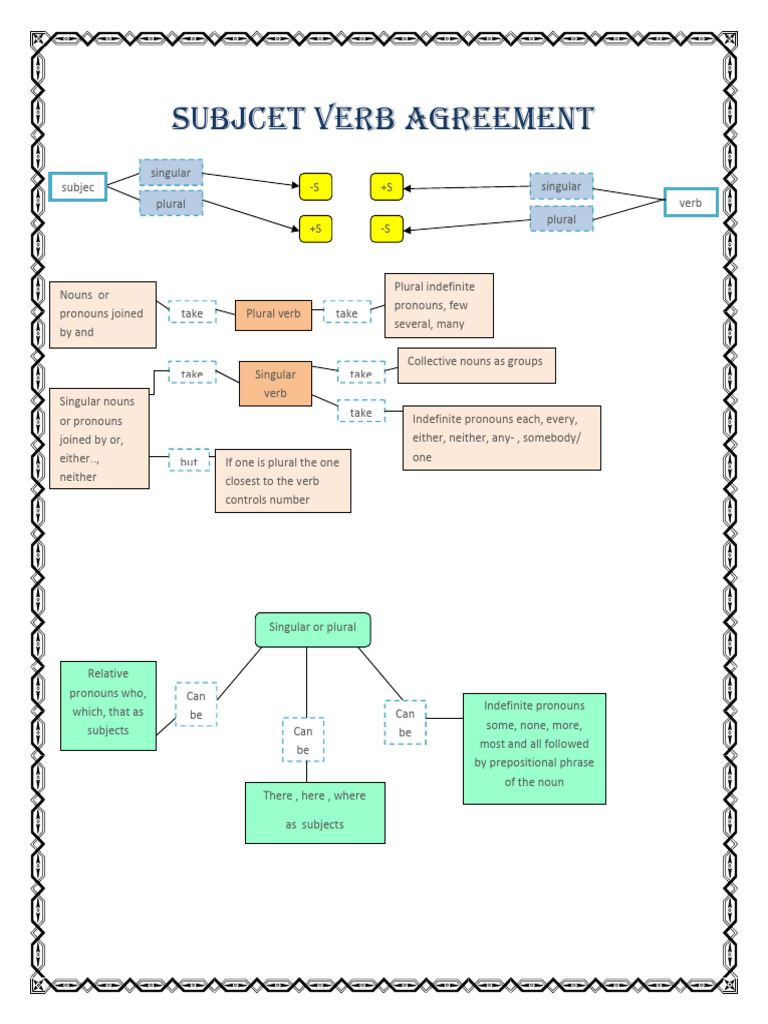 subject verb | PDF