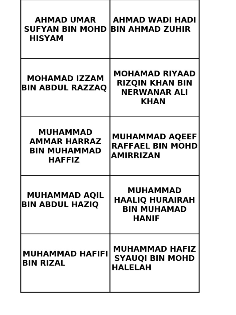 Muhammad Razin Aqeef List | PDF