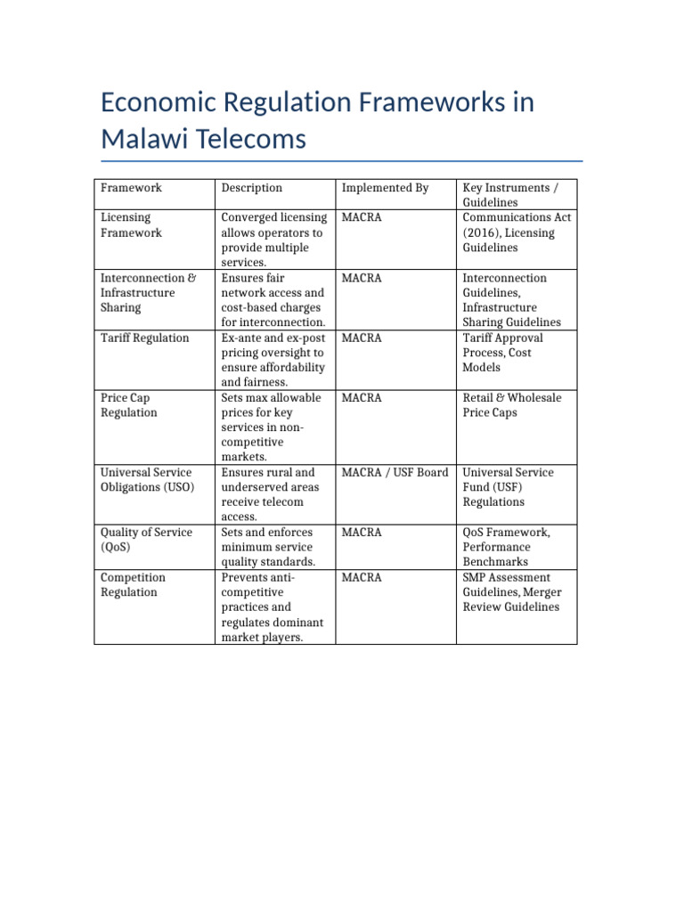 Malawi Telecom Regulation Frameworks | PDF