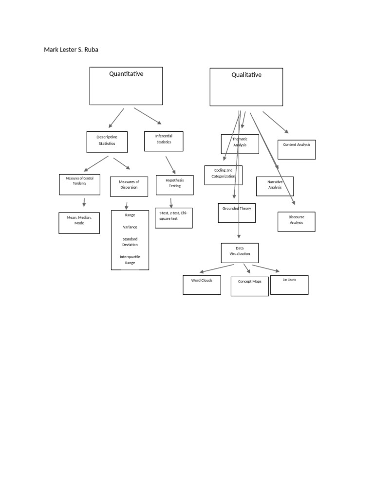 Actw | PDF