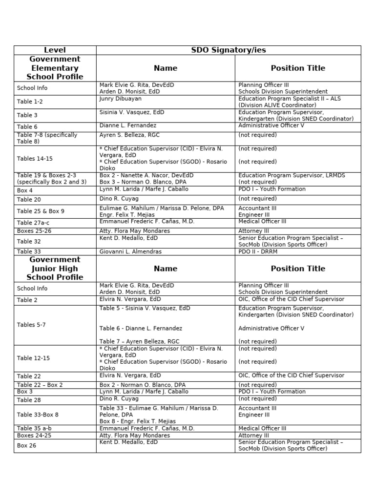 BEIS Elem Signatories | PDF