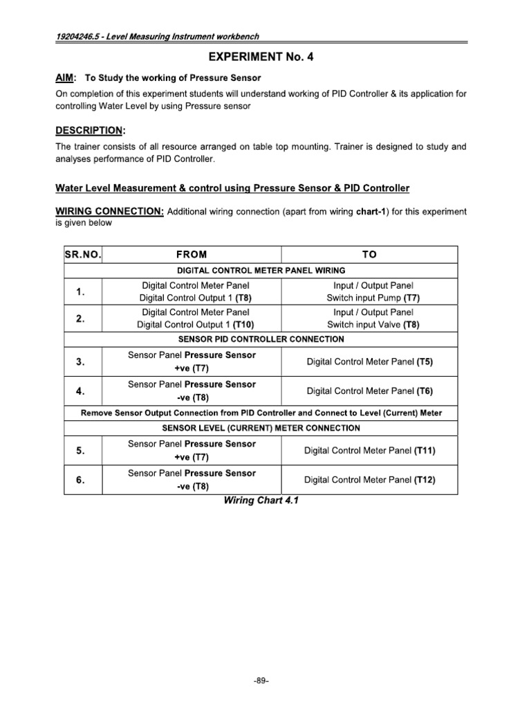 Practical No 10 | PDF