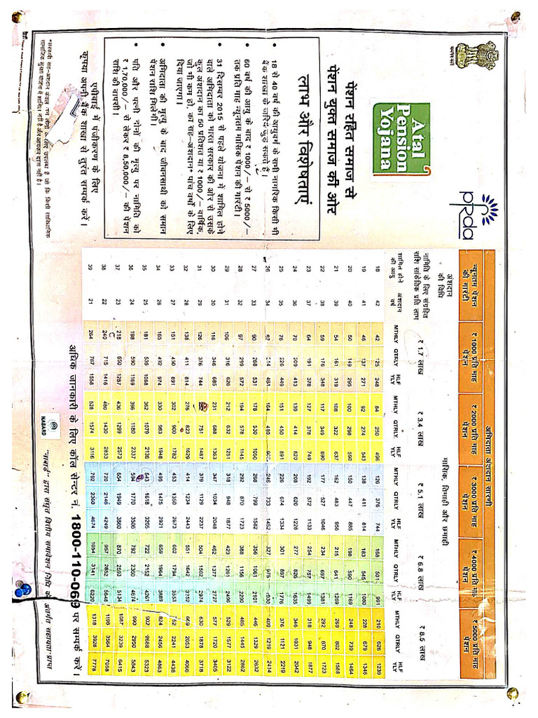 Apy Chart | PDF