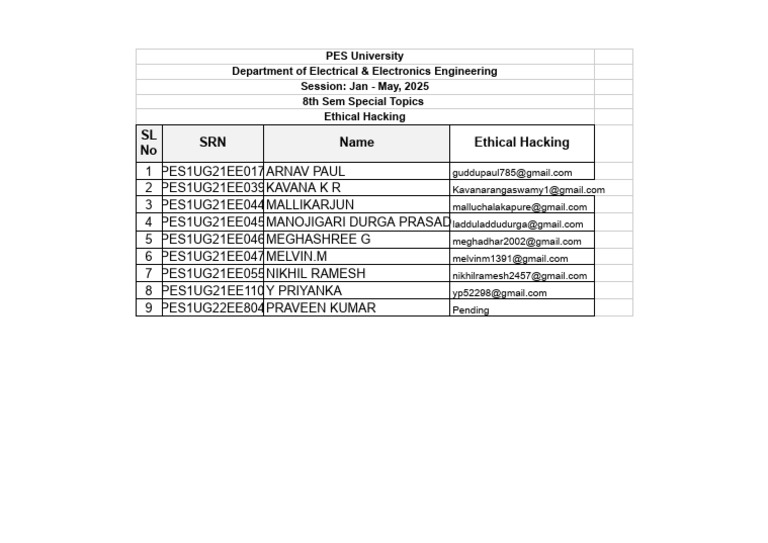 8th Sem Ethical Hacking | PDF