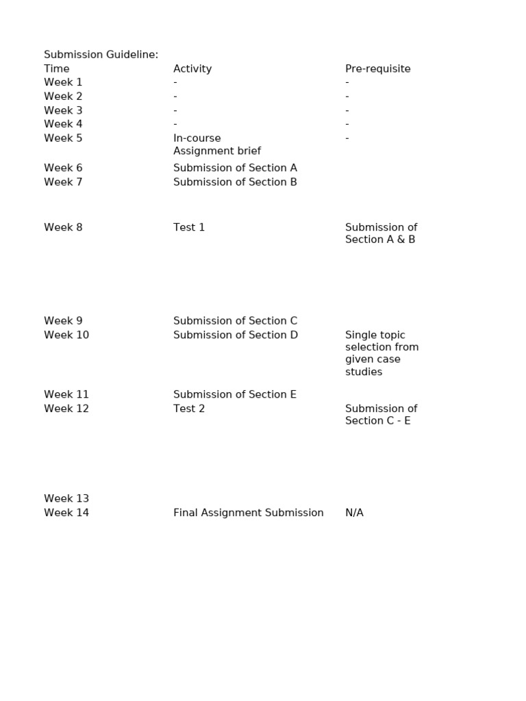SSCC Submission Guideline | PDF