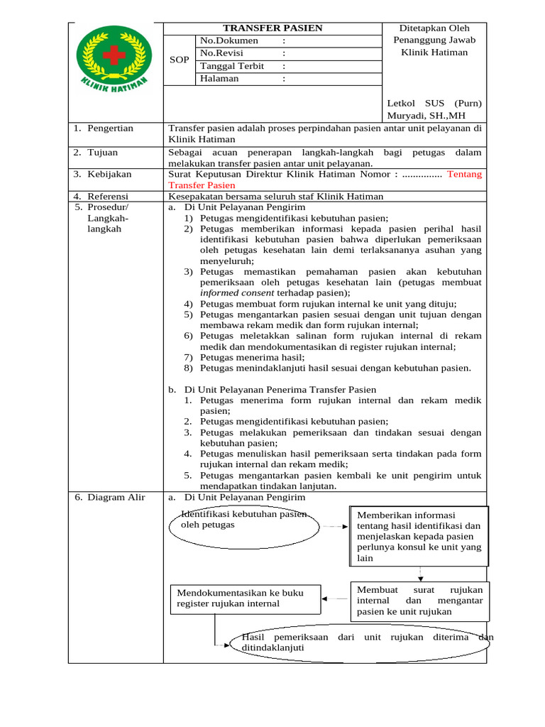 Sop Transfer Pasien | PDF