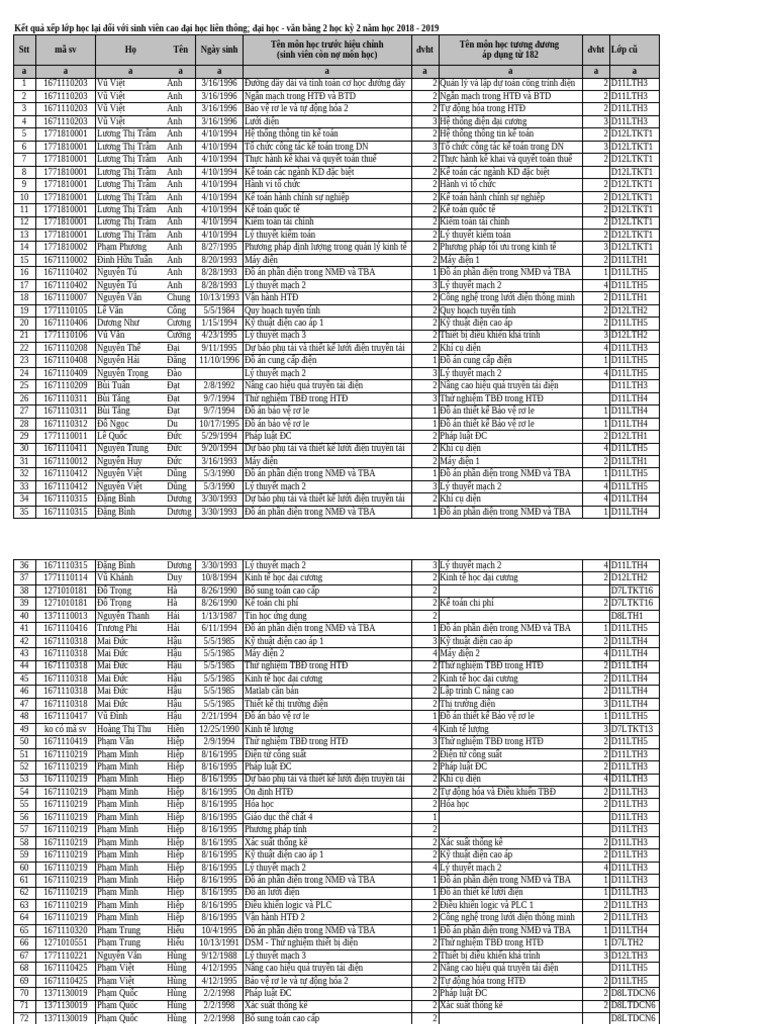 Ket Qua Xep Lop Lien Thong DH-VB2 182 25-12-2018 Web | PDF