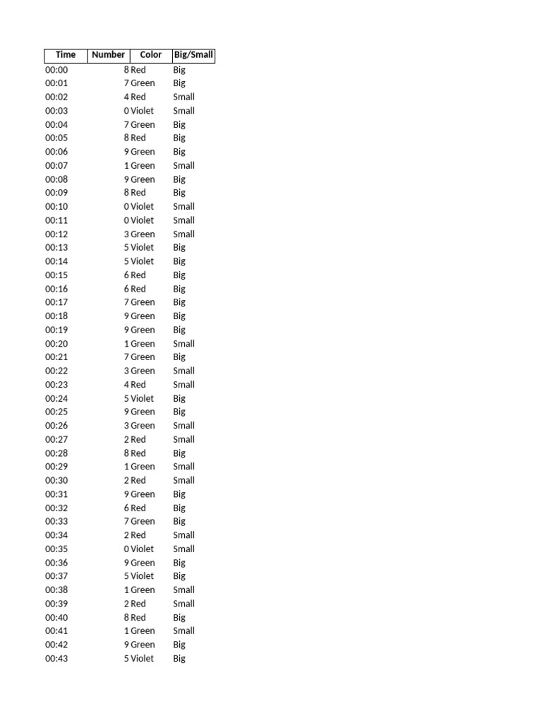 Wingo 1 Minute Full Day Chart | PDF | Color | Light