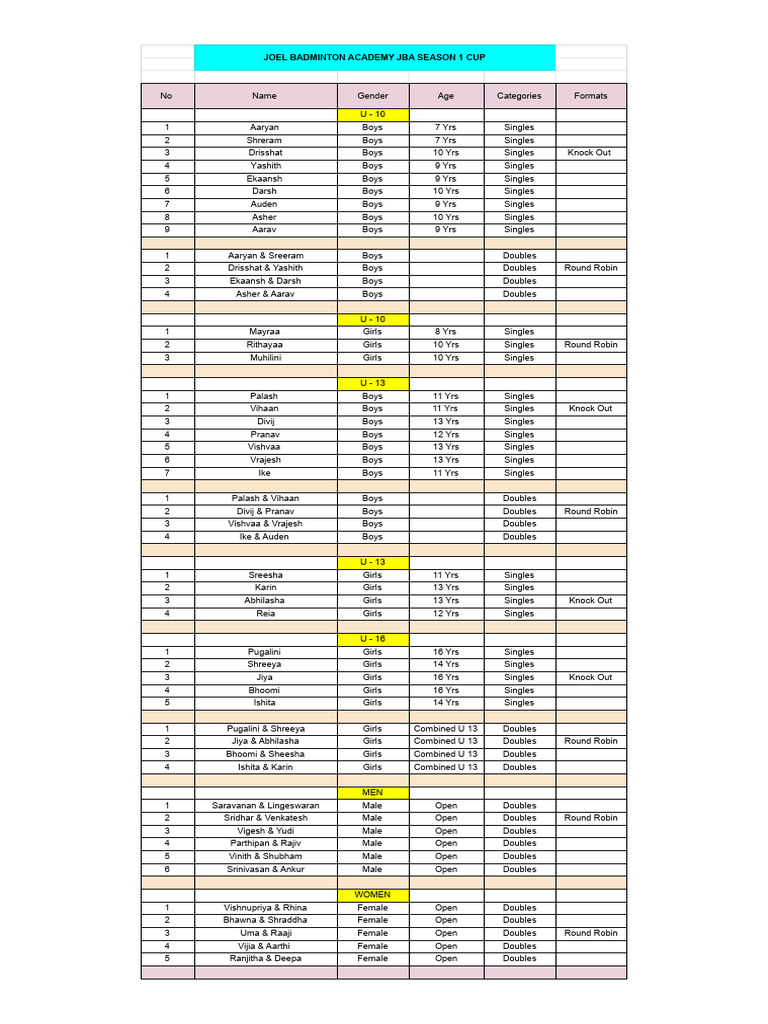 JBA SEASON 1 Participant Details & Matches Formats | PDF | Sports ...