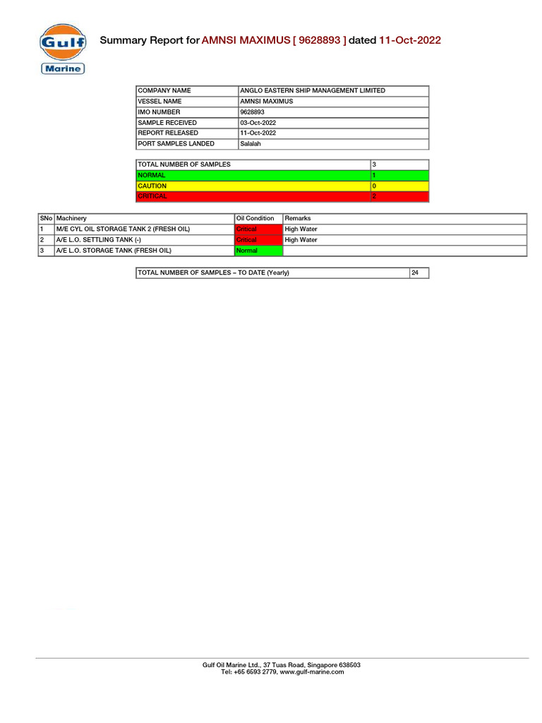 Amnsi Maximus (3) 11-10-2022 | PDF | Chemical Substances | Soft Matter