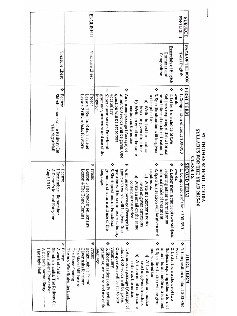 Class IX (Syllabus 25-26) | PDF