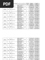 TBSA Burn Estimation for 2nd & 3rd Degree | PDF | Arm | Human Anatomy