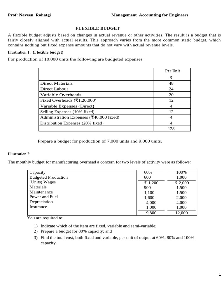 Flexible Budget - Question | PDF | Expense | Business