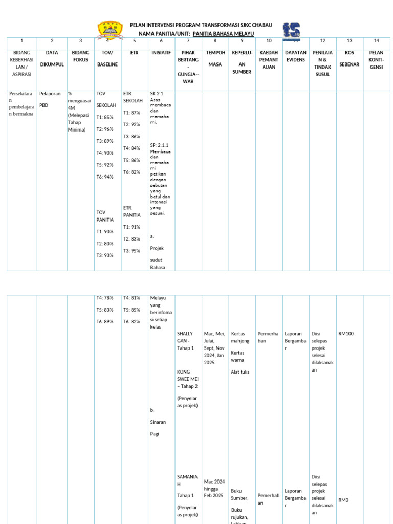 PinTas PANITIA BM 4M SJKCC 2024R1 | PDF