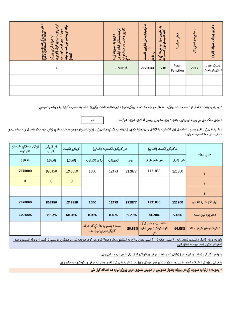 Zor 2 | PDF