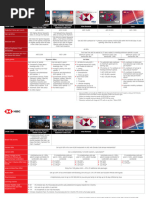 FAB Z Card: No Annual Fee Benefits | PDF | Loyalty Program | Credit Card