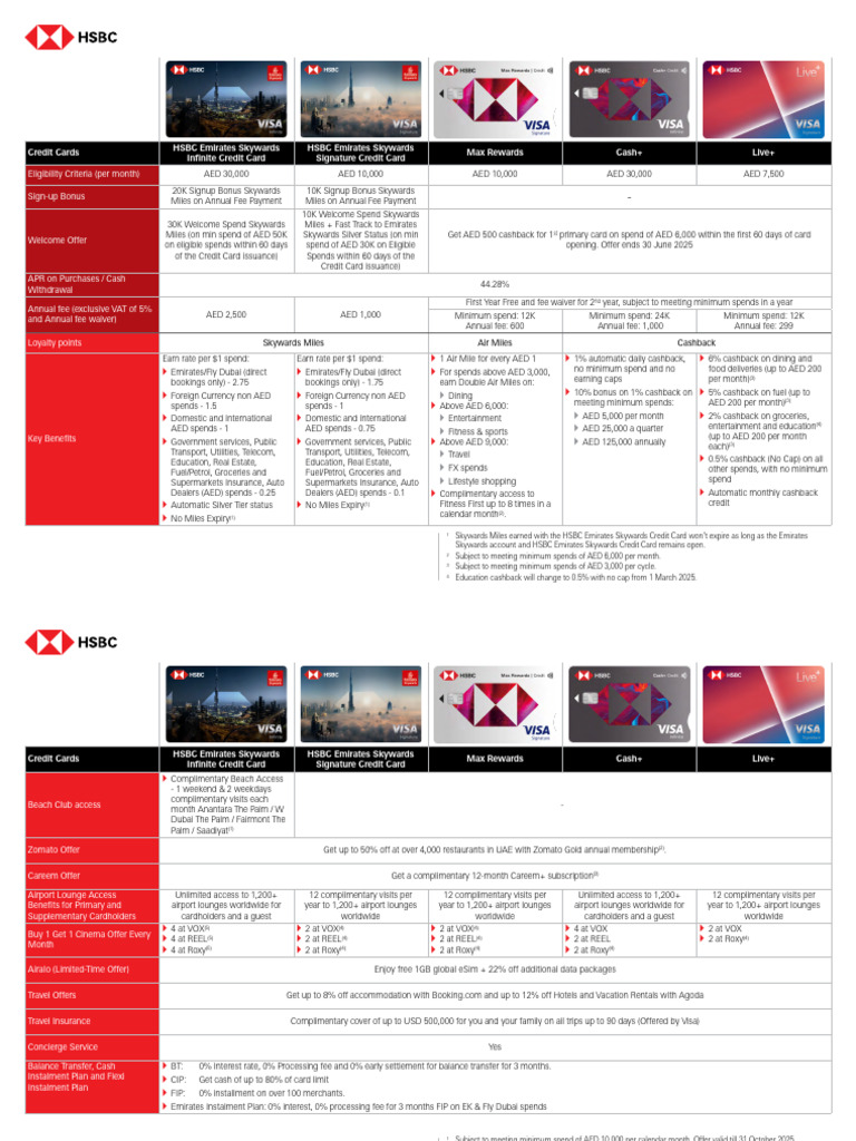 CCs Comparison A4L 5x - UPDATED - January 16,2025 | PDF | Credit Card ...