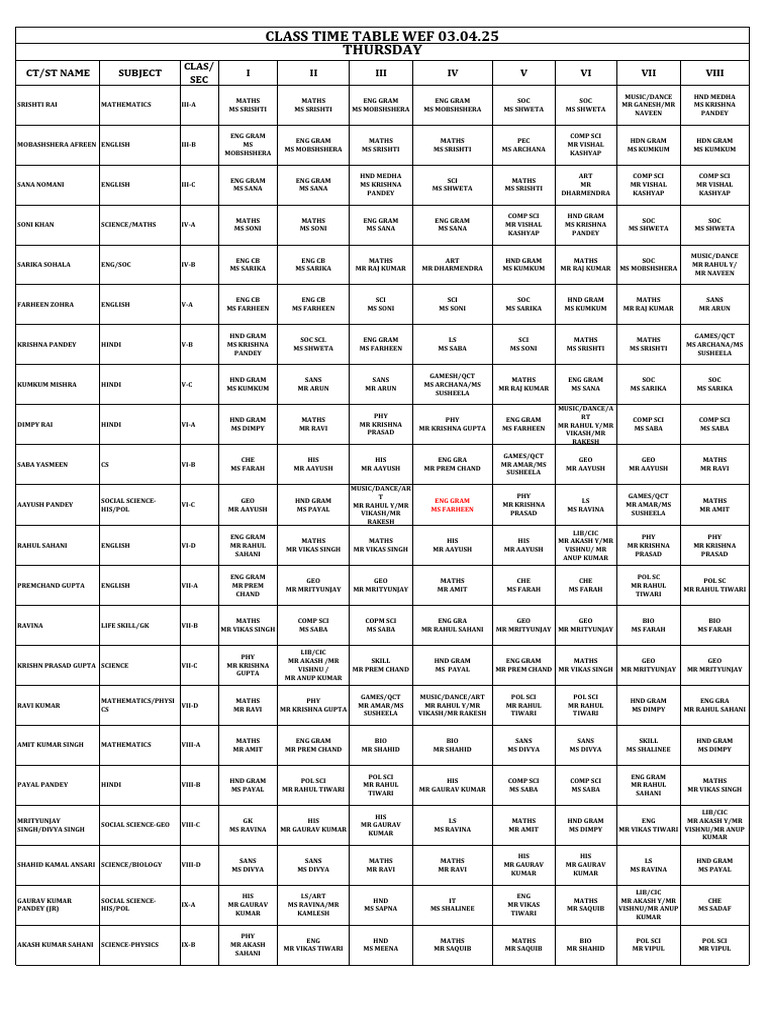 Class Time Table Wef 03.04.2025 (Thursday) | PDF