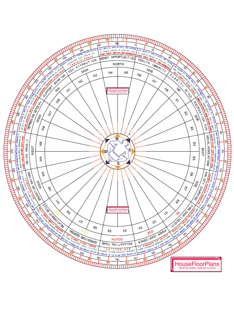 Vastu Shakti Chakra Guide | PDF