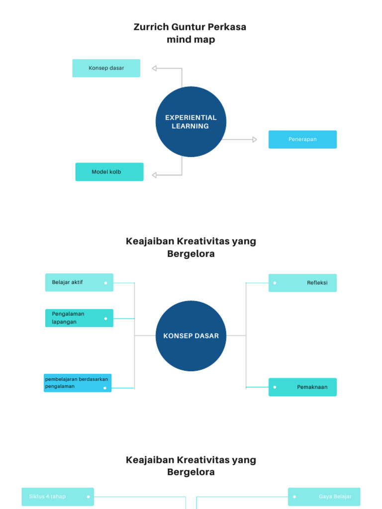 Presentasi Mind Map Biru Dan Putih - 20250416 - 142103 - 0000 | PDF