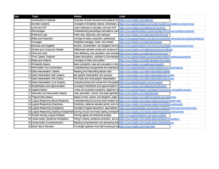 Aptitude Roadmap 2024 - Sheet1 | PDF | Trigonometric Functions ...