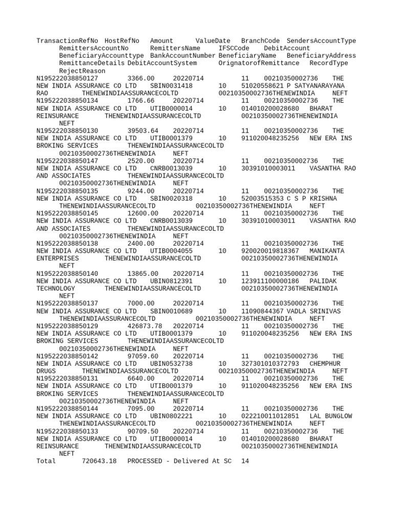 ENew NEFTOutward 15 JUL2022 MISFiles 00210350002736 | PDF