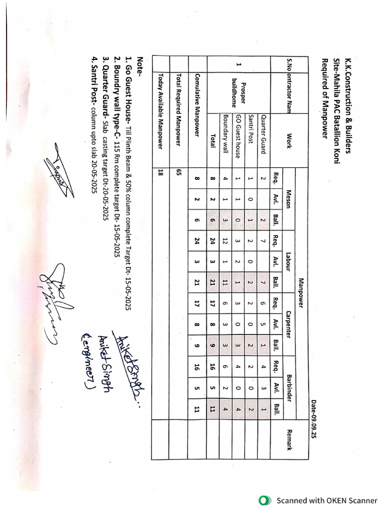 Contractor Work Plan | PDF