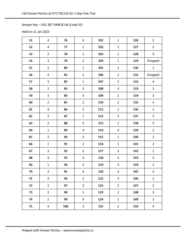 UGC NET HRM Answer Key 2025 | PDF