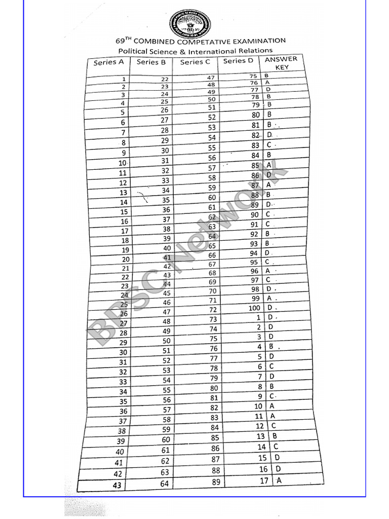 Answer Key (PSIR) 69th BPSC Mains, Received Through RTI | PDF