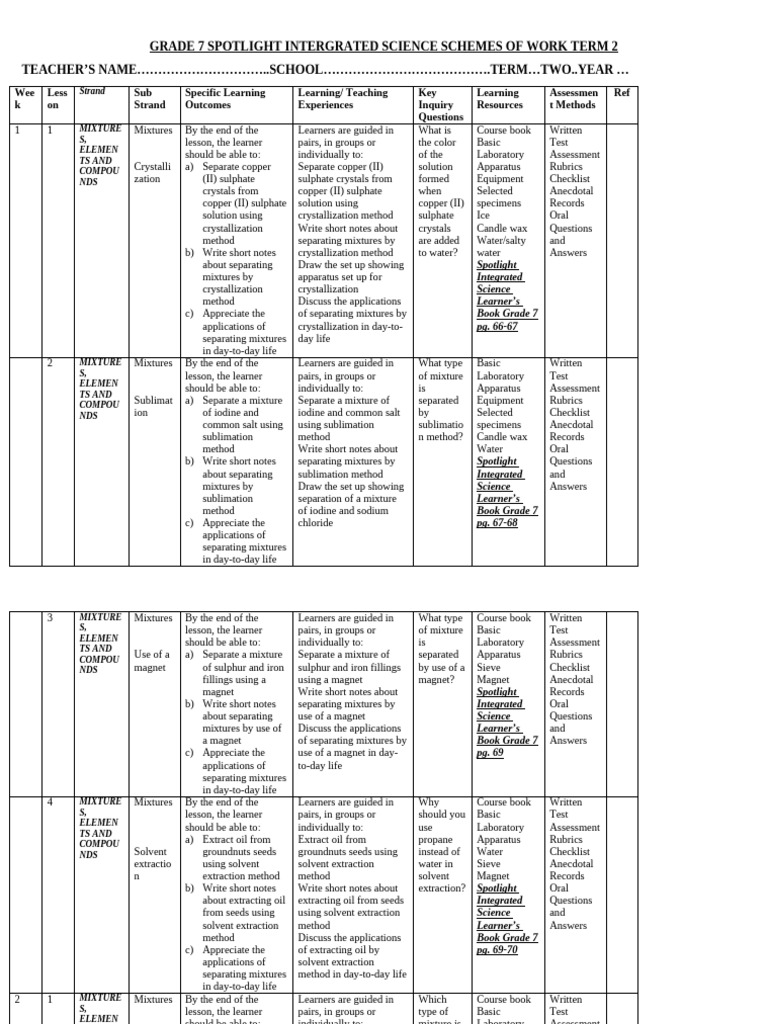 Grade 7 Spotlight Integrated Science Schemes Of Work Term 2 Pdf Ph