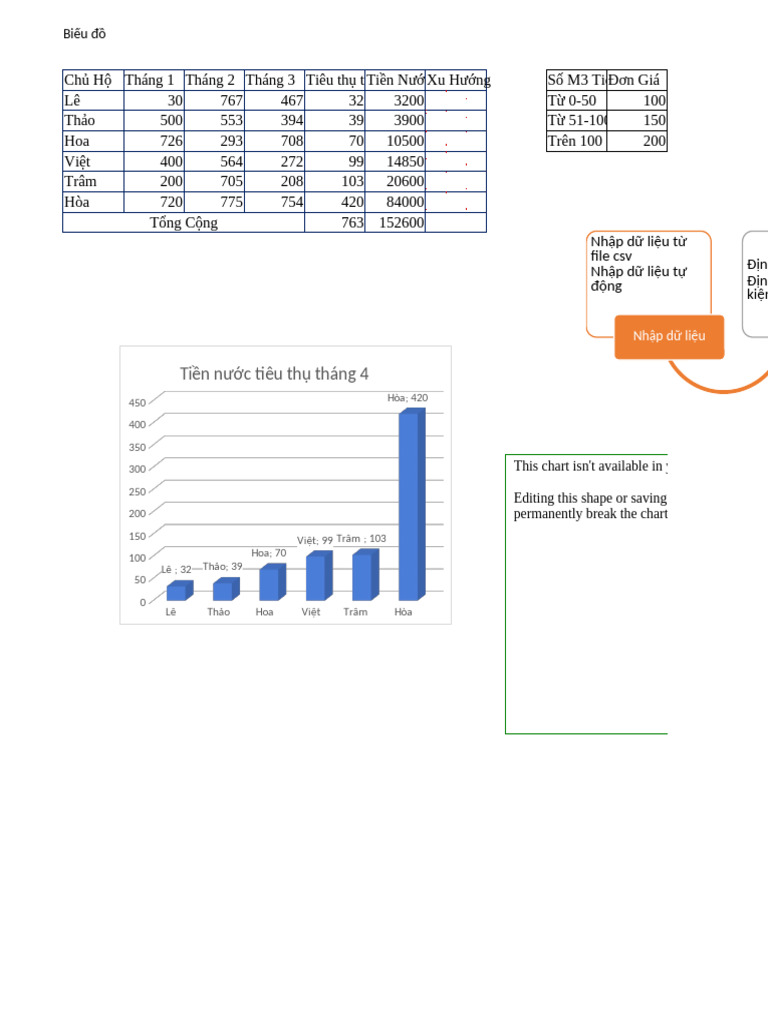 E101 ĐTĐ65ĐH 106329 | PDF