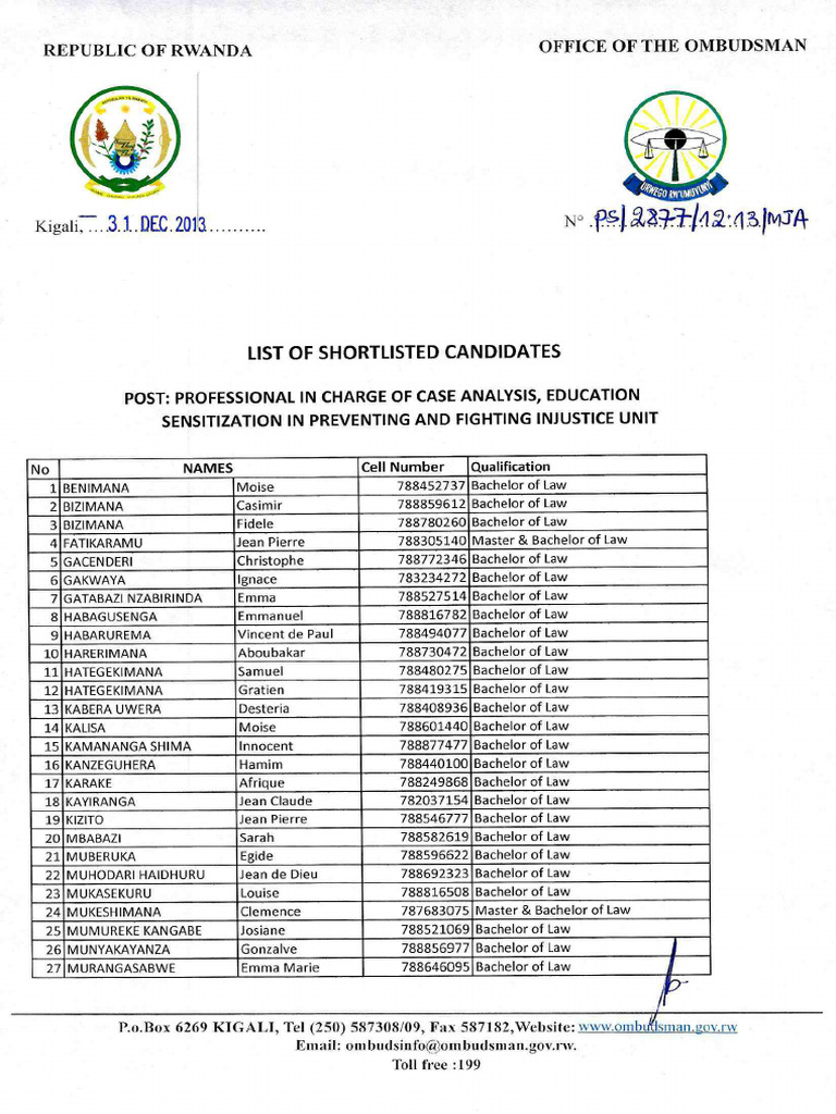 Shortlisted in Pfi Unit-2 | PDF