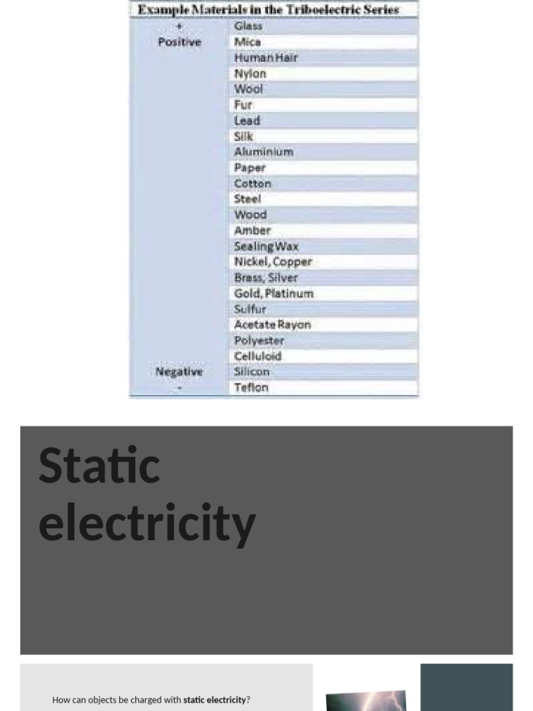 L9 Static Electricity | PDF | Electric Charge | Atomic Nucleus