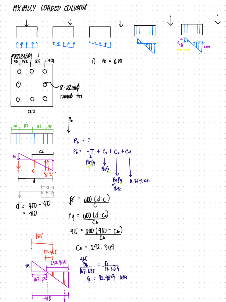 Eccentrically Loaded Column Problem 1 Solutions | PDF