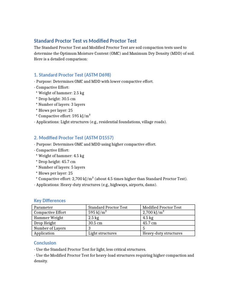 Standard Vs Modified Proctor Test | PDF