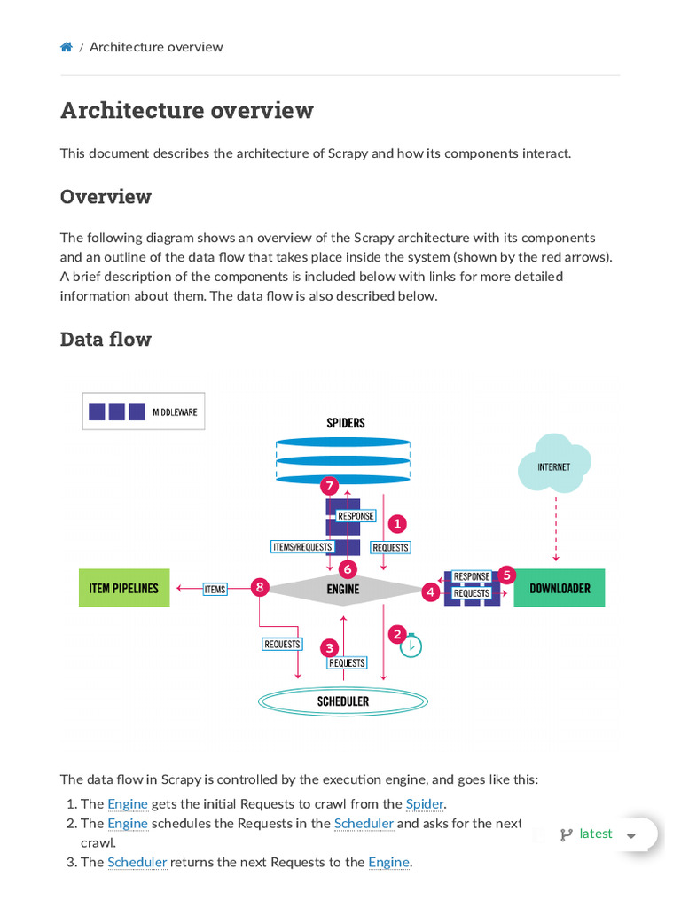 Architecture Overview - Scrapy 2.13.0 Documentation | PDF | Computer Science | Computer Programming
