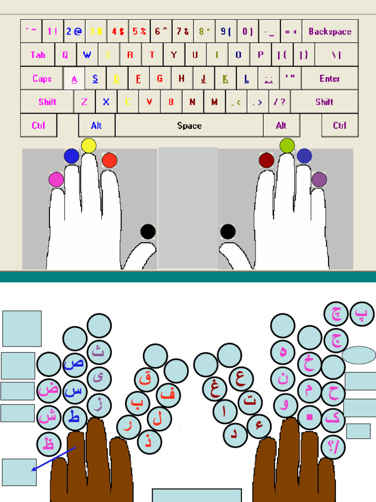How To Type | PDF