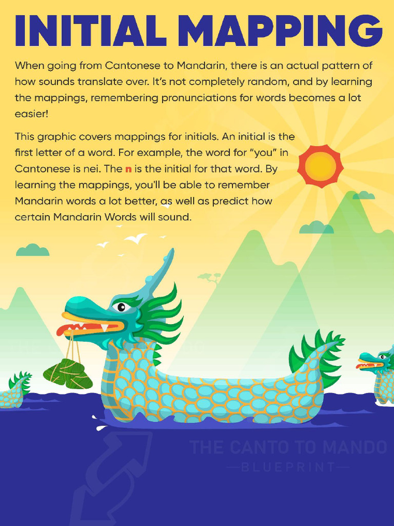 Direct Conversion™ Pinyin Mapping (Printable) | PDF