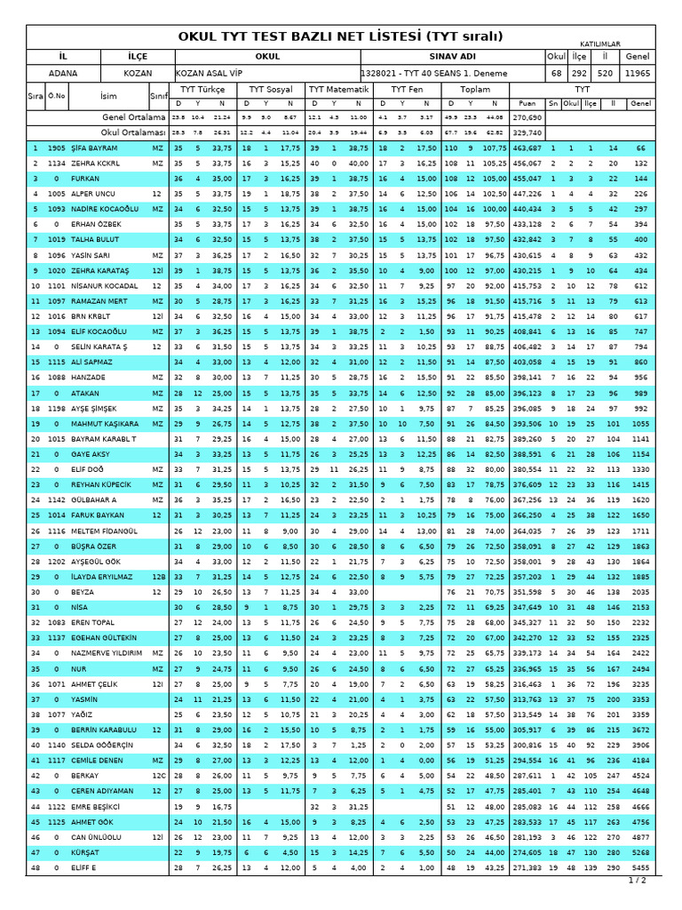ASL VİP TYT 40 SENAS-1 | PDF